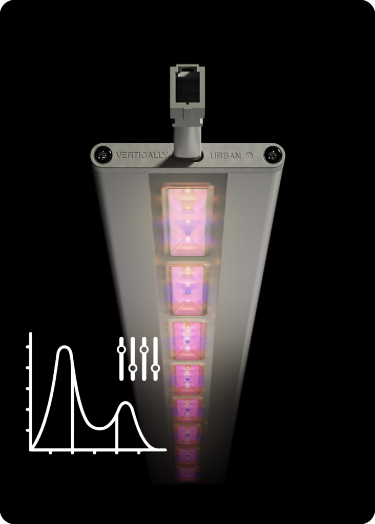 Advanced LED Grow Lights | Vertically Urban